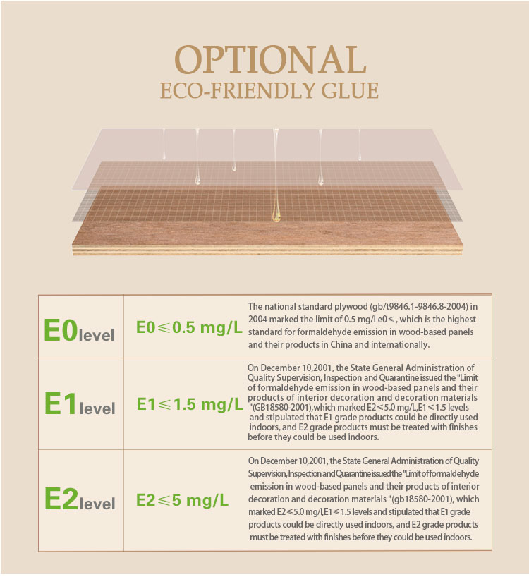 Kabinet Dapur Melamine : Beza Gred Melamine E0, E1 & E2 | Kabinetguru